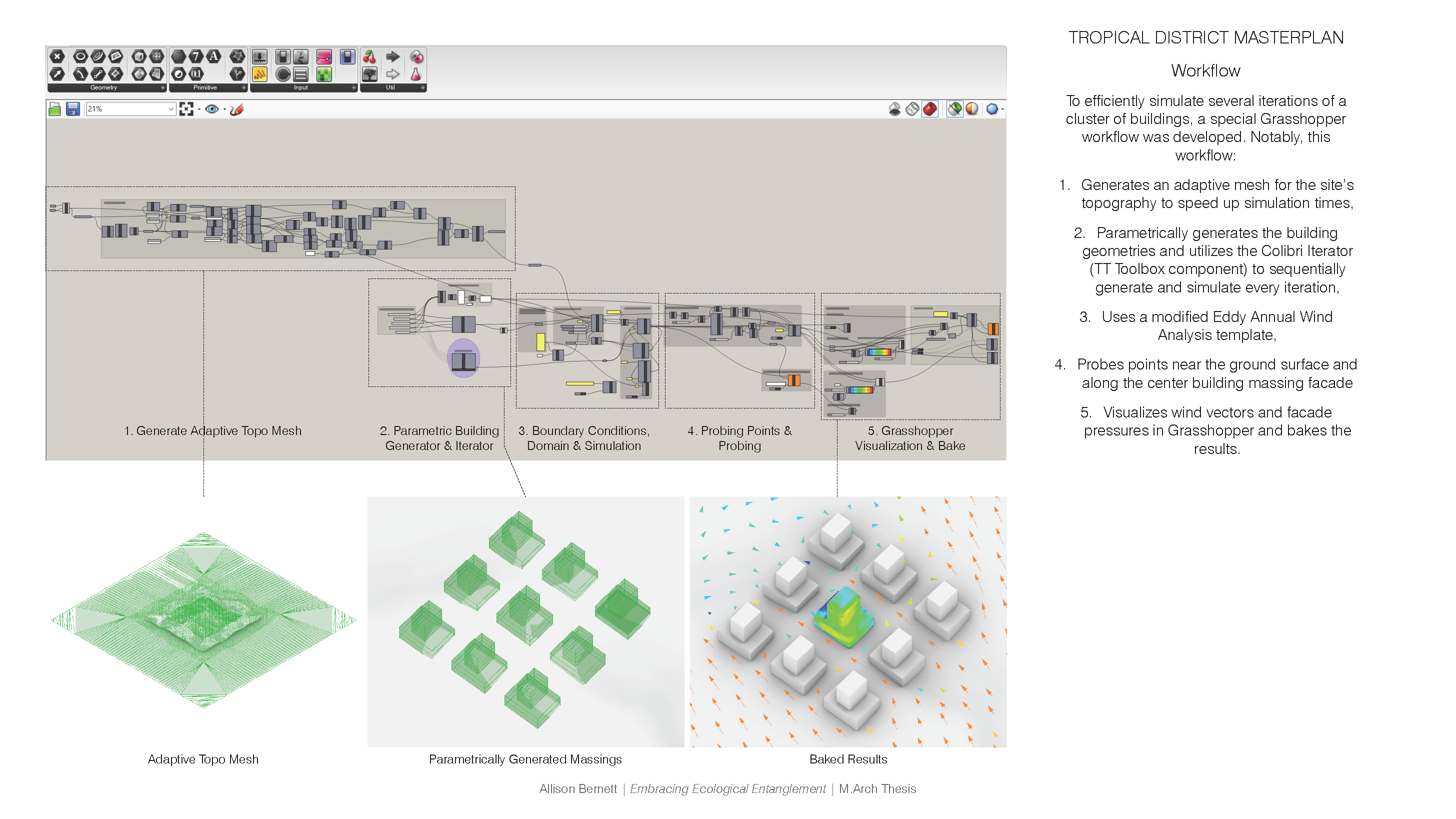 Tropical District Masterplan - Eddy3D
